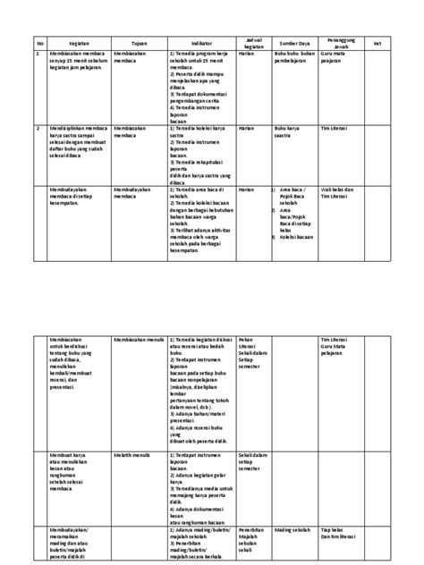Program Literasi Pdf