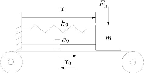 figure 8 from physics informed neural network for friction involved