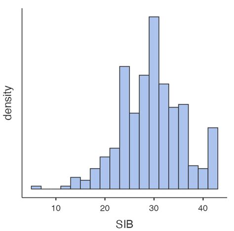 Running And Interpreting Linear Regression In Jamovi Exploring Diversity With Statistics Using