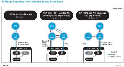 Best Practices To Accelerate 5g Base Station Deployment Your Rf Front