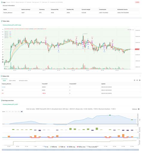 Multi Period Ema Trend Breakout Trading Strategy By Fmzquant Medium