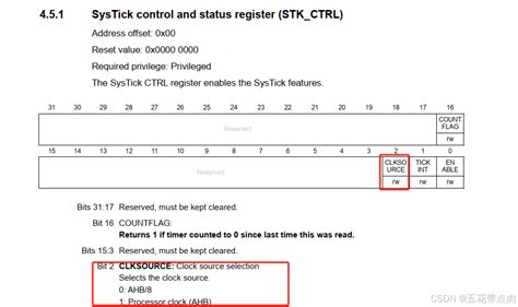 Stm32 Systick 嘀嗒时钟的深入理解systick时钟源 Csdn博客