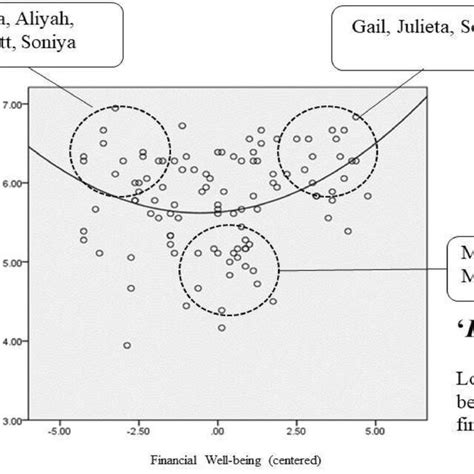 Extreme Case Sampling Three Groups Of Qualitative Participants