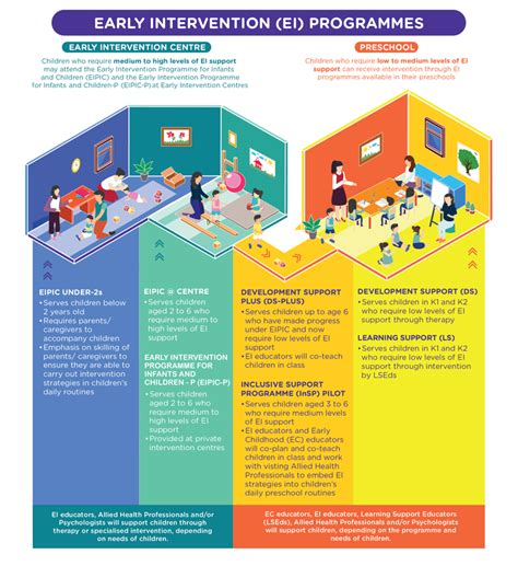 Unlocking Potential Ecdas Pioneering Early Intervention Services