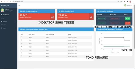 Jual ARDUINO MONITORING SUHU BERBASIS WEBSITE DENGAN DS B NODEMCU IOT Kota Tangerang