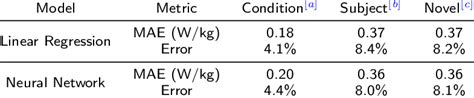 comparison of linear regression and neural network energy expenditure