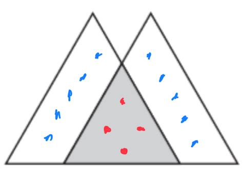 Algebra Precalculus Area Between Two Overlapping Triangles