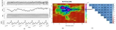 A Temporal Dynamics Of Data Traffic Decomposed To Trend And Seasonal