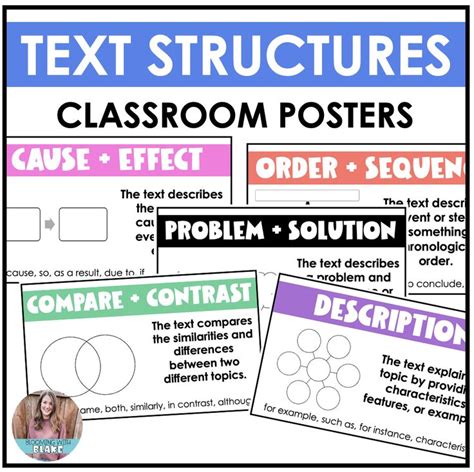 Text Structures Posters | Informational text structures, Writing ...