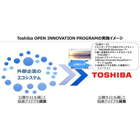 【東芝デジタルソリューションズ】マレーシアのmydigital Corporationと気象データを活用した新たなビジネス創出に向け、協業の
