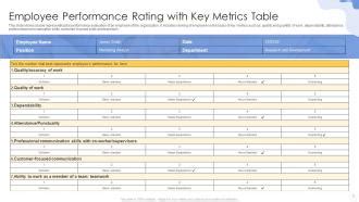Employee Rating Powerpoint Ppt Template Bundles PPT Sample