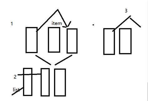 SQL 中的 CASE WHEN 如何使用
