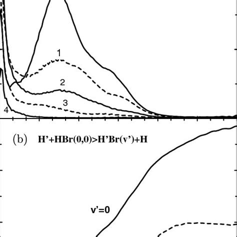 The Vibrational State Resolved Differential Cross Sections At Collision
