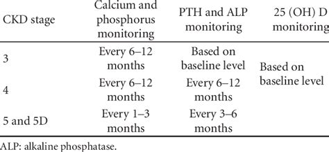 Metabolic Bone Disorder In Ckd Ckd Mbd