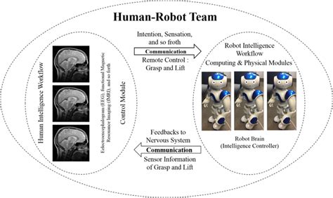 Architecture Of Cyber‐physical System Using Download Scientific Diagram