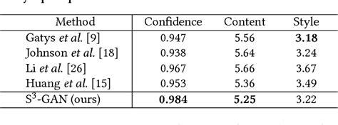 Style Separation And Synthesis Via Generative Adversarial Networks