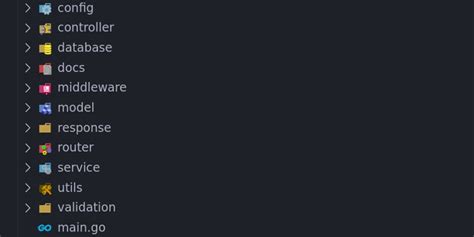 Building A Restful Api With Go Fiber An Express Inspired Boilerplate Dev Community