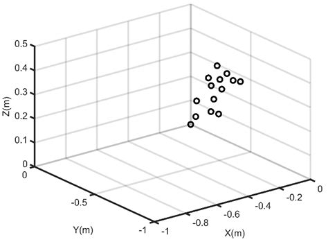 Reconfigurable Antenna Array Direction Finding System Based On A Fast Search Algorithm