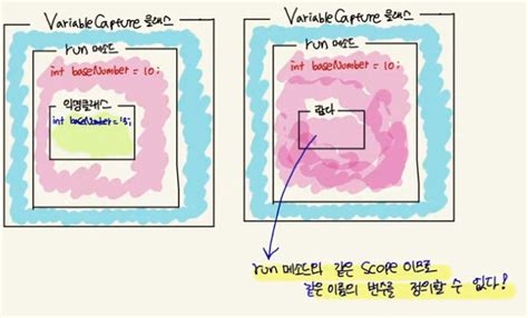 Java ☕ 람다식 Lambda 그날그날 배운내용 정리하는 블로그 Devstory 🐥