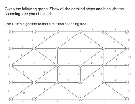 solved given the following graph show all the detailed