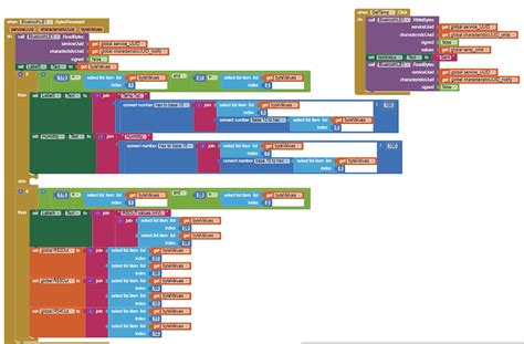 Unable To Send Command And Receive Data To And From Blebluetooth Low