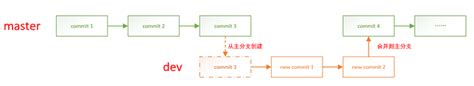 和前同事的 Git 问答(二) 知乎 和前同事的 Git 问答(二) 知乎