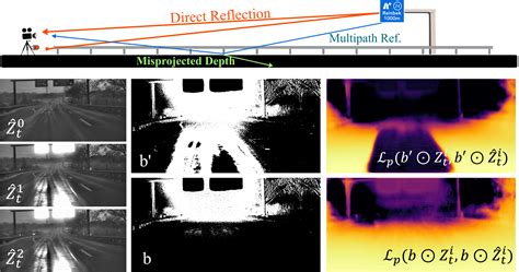 Gated2gated Self Supervised Depth Estimation From Gated Images Princeton Computational