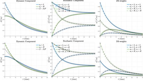 Individual Multiplicative Decomposition Of Ds Weights Scenario 1 Download Scientific Diagram