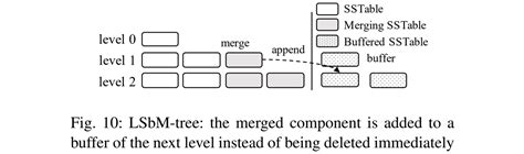 Lsm Tree 存储技术的大千世界 Xd