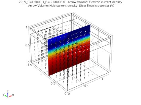 How To Perform A 3d Analysis Of A Semiconductor Device Comsol Blog