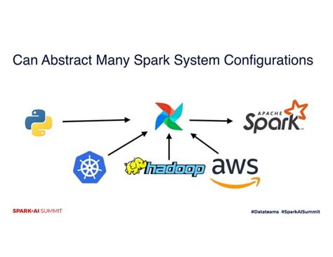 from idea to model productionizing data pipelines with apache airflow