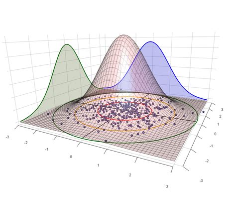 Closed Form Precision - ShotStat