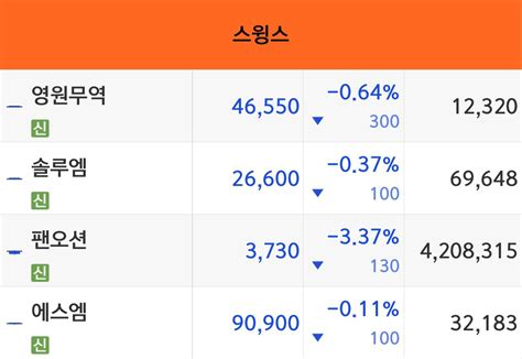 단기스윙 애들인데 주식 에펨코리아