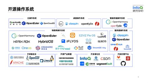5个板块，25个项目，集中盘点中国开源操作系统 Q推荐社区发展生态