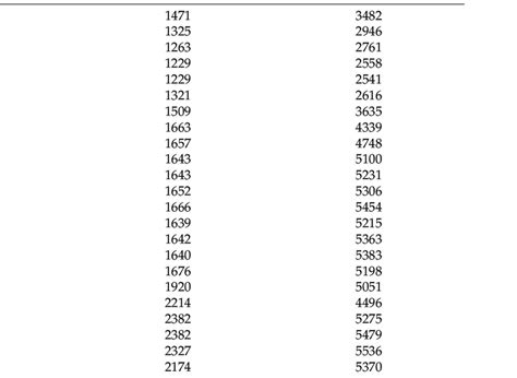 Load Data For Microgrid 1 And Microgrid 2 4554 Download