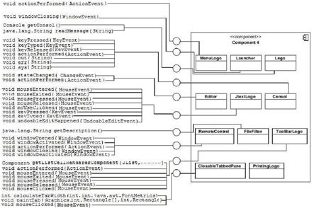 Organization Of The Interfaces Based On Contained Classes Download Scientific Diagram