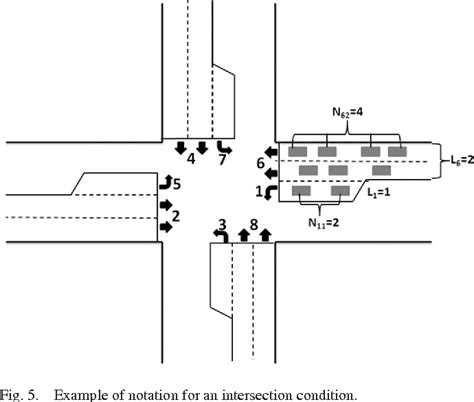 Figure 1 From Development And Evaluation Of A Cooperative Vehicle Intersection Control Algorithm
