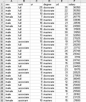 Solved Make The Following Table In RStudio And Solve The Chegg