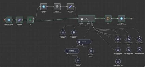 ai genai aiapplications datascience machinelearning shekhar