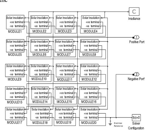 Figure 1 From Simscape Based Modeling And Simulation Of A Pv Generator In Microgrid Scenario