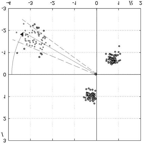 2 Area Of Accumulation Of Nonlinear Transformed Received Signal