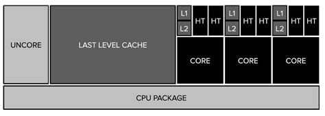 Modern Microprocessors Supercharged Computing