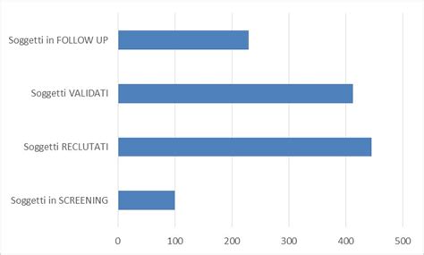 Lo Studio Interceptor Interceptor Project