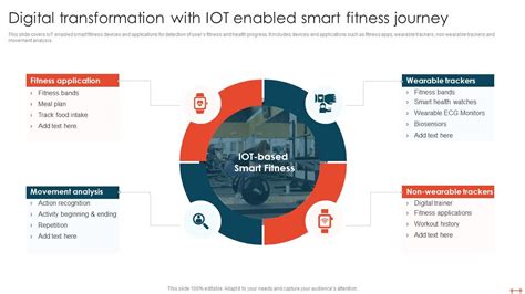 Digital Transformation With Iot Enabled Smart Fitness Journey Ppt Example
