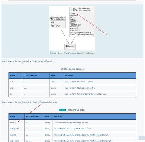 Inconsistent Naming Of Relationaloperator · Issue 42 · Opengeospatialstyles And Symbology · Github
