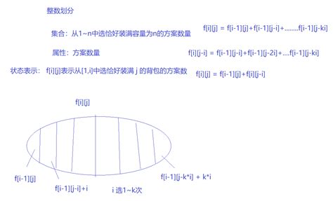 acwing 900 整数划分【计数问题dp】 acwing