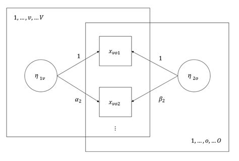 A Graphical Representation In Plate Notation Of The Model For Fully