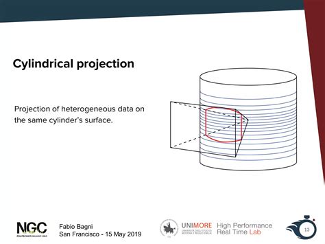 Sensor Fusion Of Lidar And Camera For Real Time Object Detection Pitch Version Ppt Free
