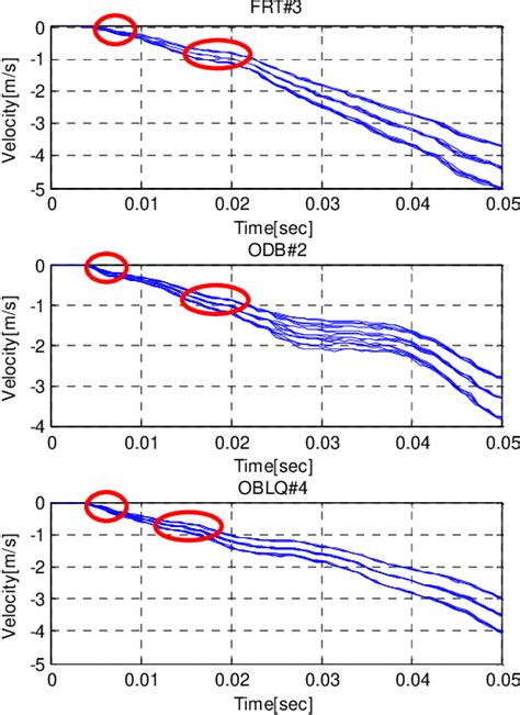 figure 1 from design of a crash algorithm using dual discrimination for