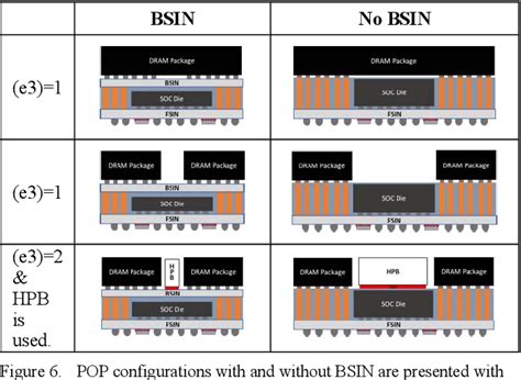 Figure 1 From Design Space Exploration Dse For Over 136gbs Io